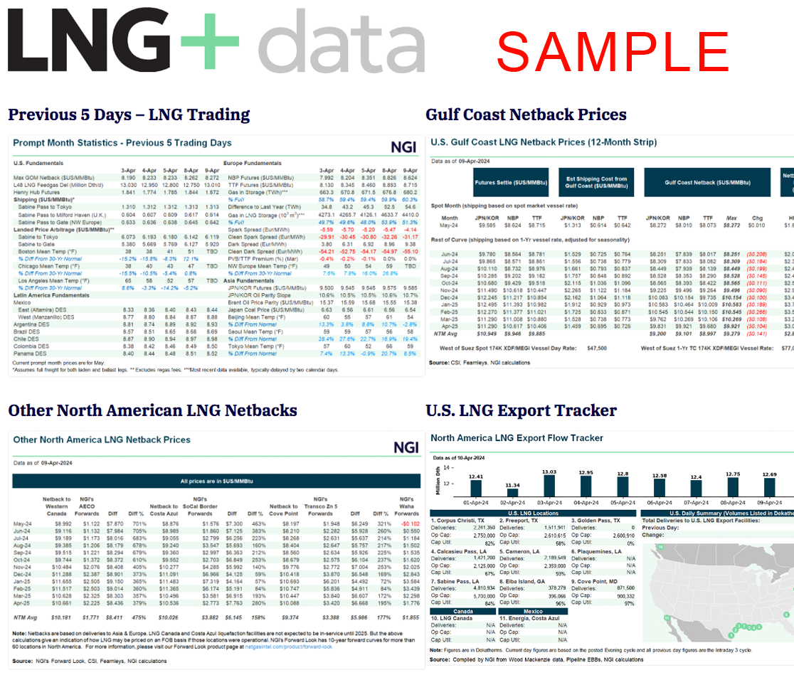 NGI's LNG Data Charts
