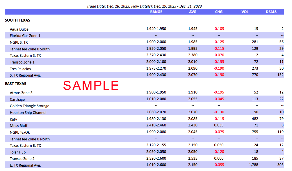Daily Cash Market Prices