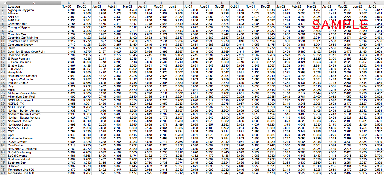 Forward Look Datafeed