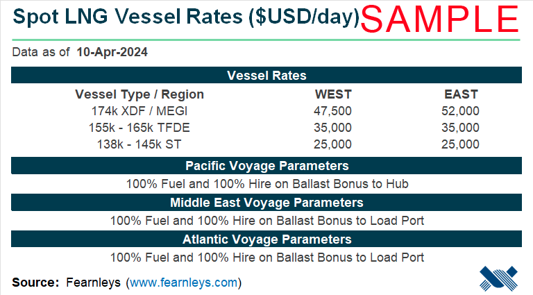 Spot LNG Vessel Rates