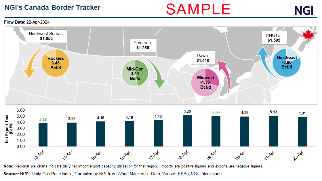 Canada Border Tracker